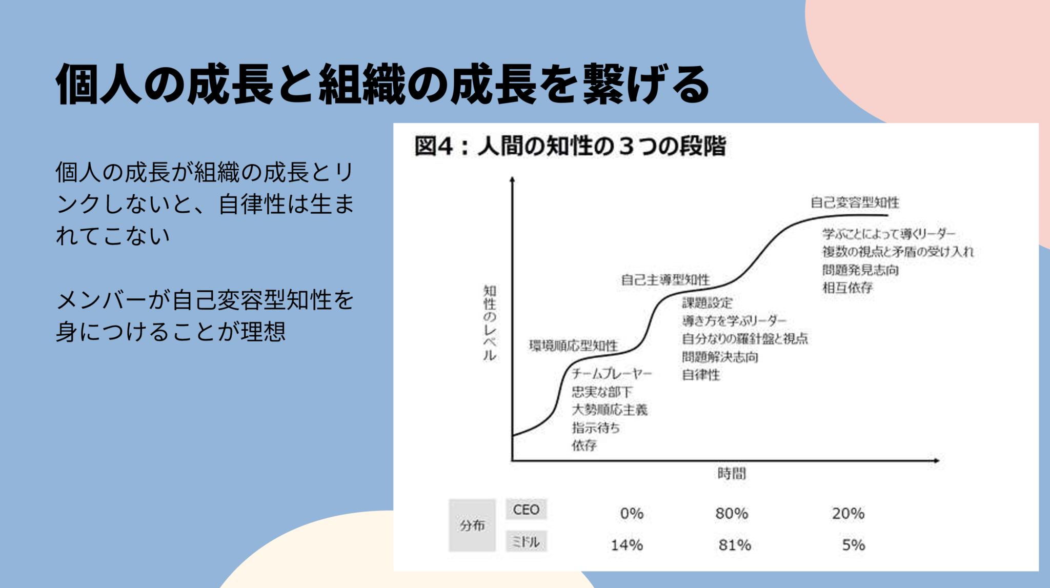 【イベントレポート】HackCampの”共創1000本ノック”〜多種多様な場づくりの実績から見えたもの〜 | HackCampの学び場 | HackCamp