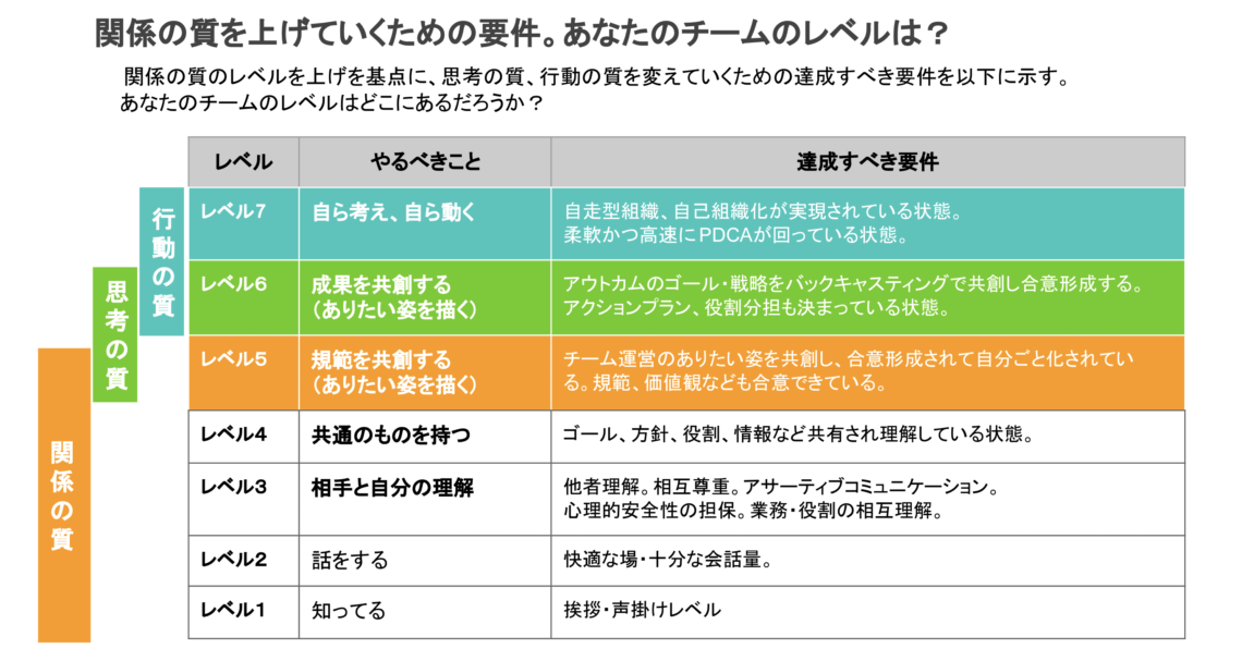 【イベントレポート】HackCampの”共創1000本ノック”〜多種多様な場づくりの実績から見えたもの〜 | HackCampの学び場 | HackCamp