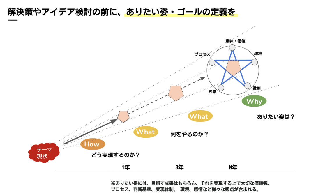【イベントレポート】HackCampの”共創1000本ノック”〜多種多様な場づくりの実績から見えたもの〜 | HackCampの学び場 | HackCamp