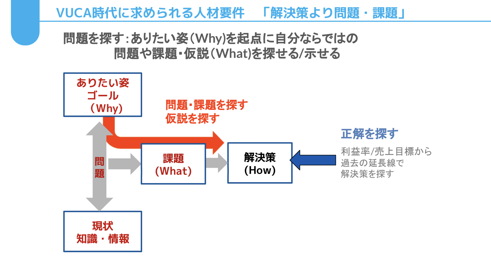 【イベントレポート】HackCampの”共創1000本ノック”〜多種多様な場づくりの実績から見えたもの〜 | HackCampの学び場 | HackCamp