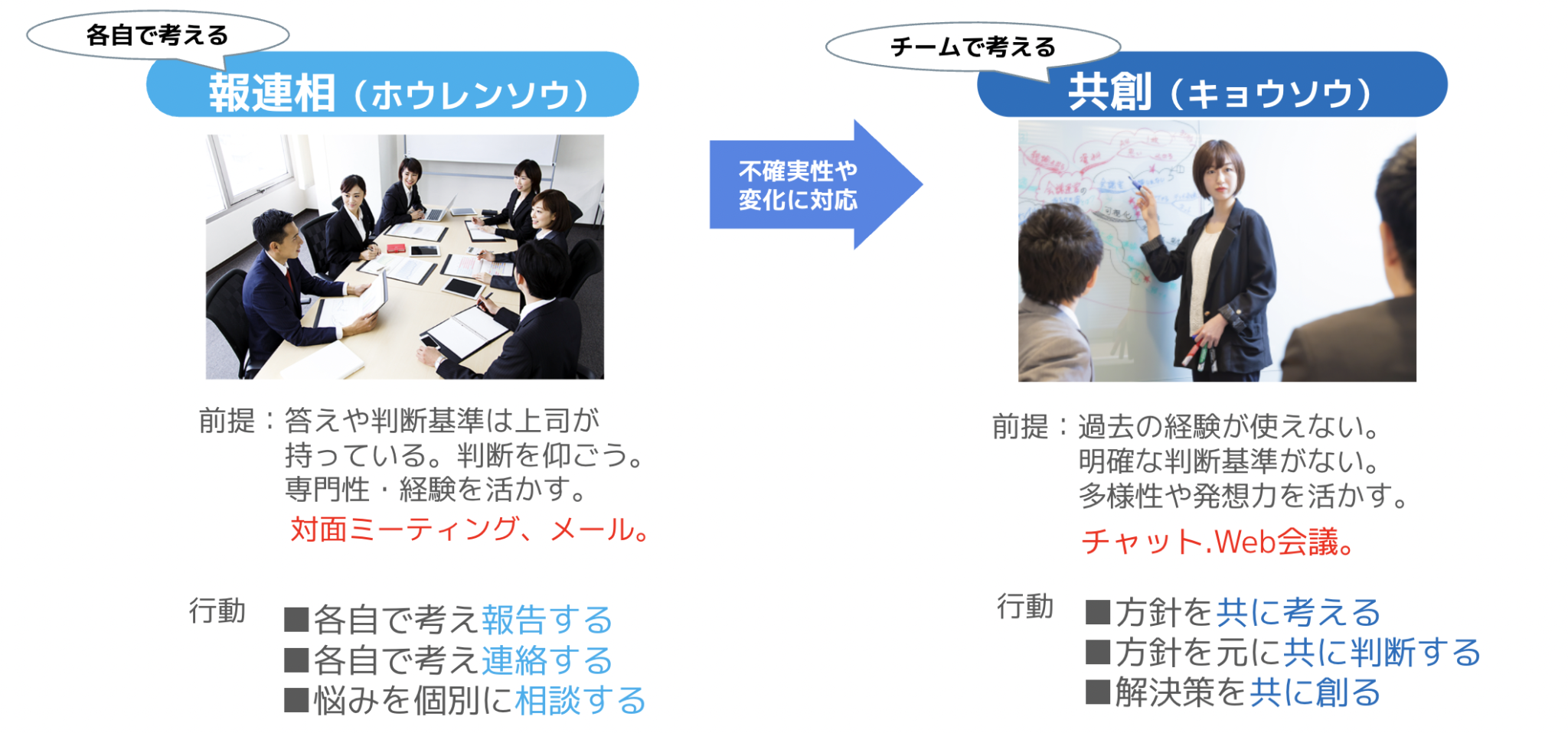 VUCA時代にチームが獲得するべき4つのケイパビリティ（能力・強み） | HackCampの学び場 | HackCamp