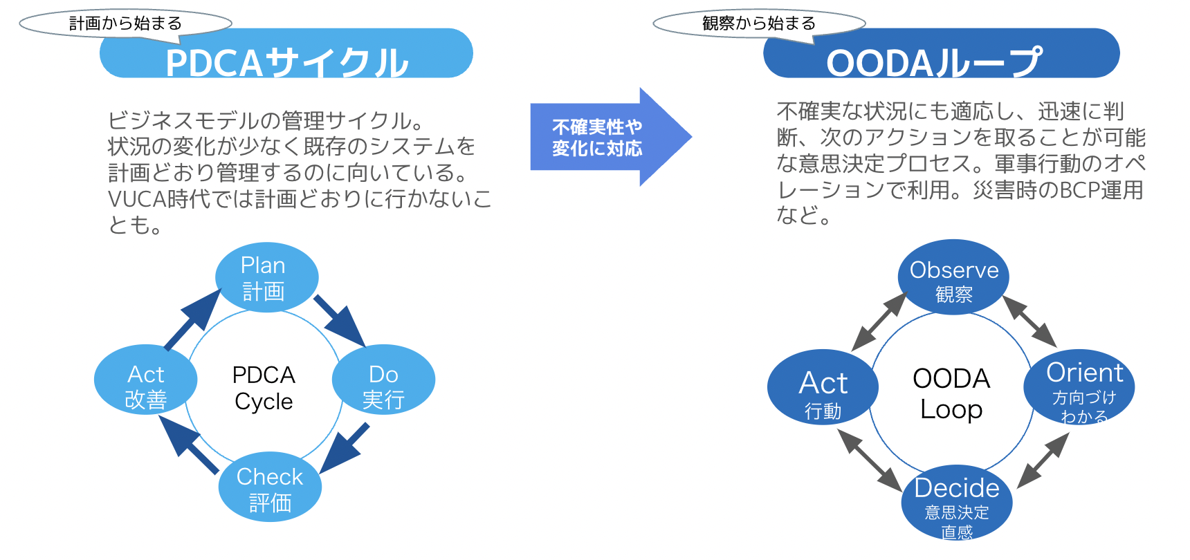 VUCA時代にチームが獲得するべき4つのケイパビリティ（能力・強み） | HackCampの学び場 | HackCamp