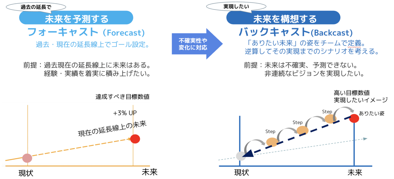 VUCA時代にチームが獲得するべき4つのケイパビリティ（能力・強み） | HackCampの学び場 | HackCamp
