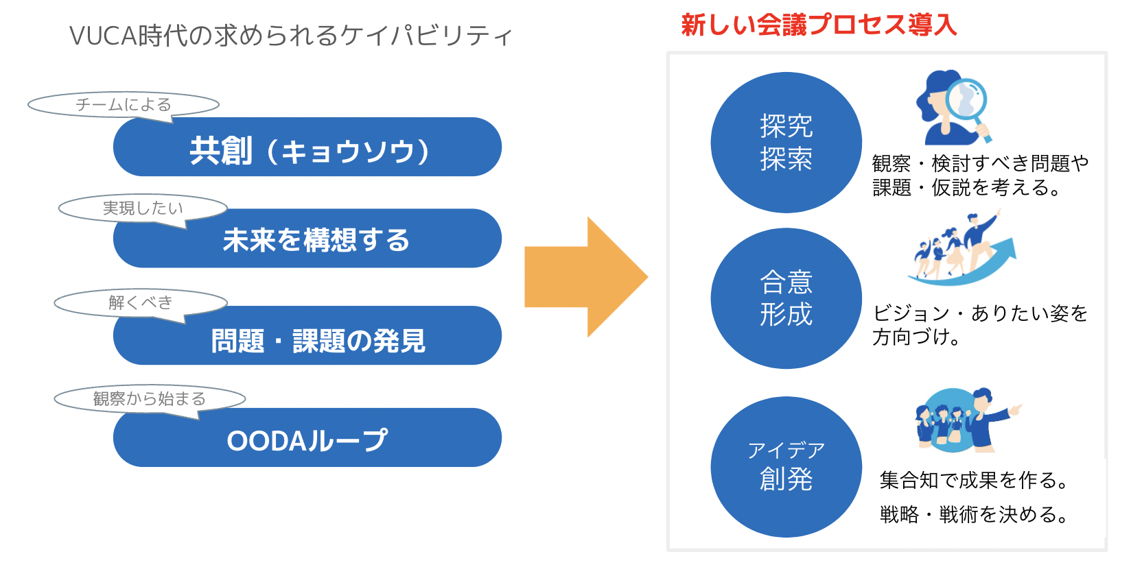 VUCA時代にチームが獲得するべき4つのケイパビリティ（能力・強み） | HackCampの学び場 | HackCamp