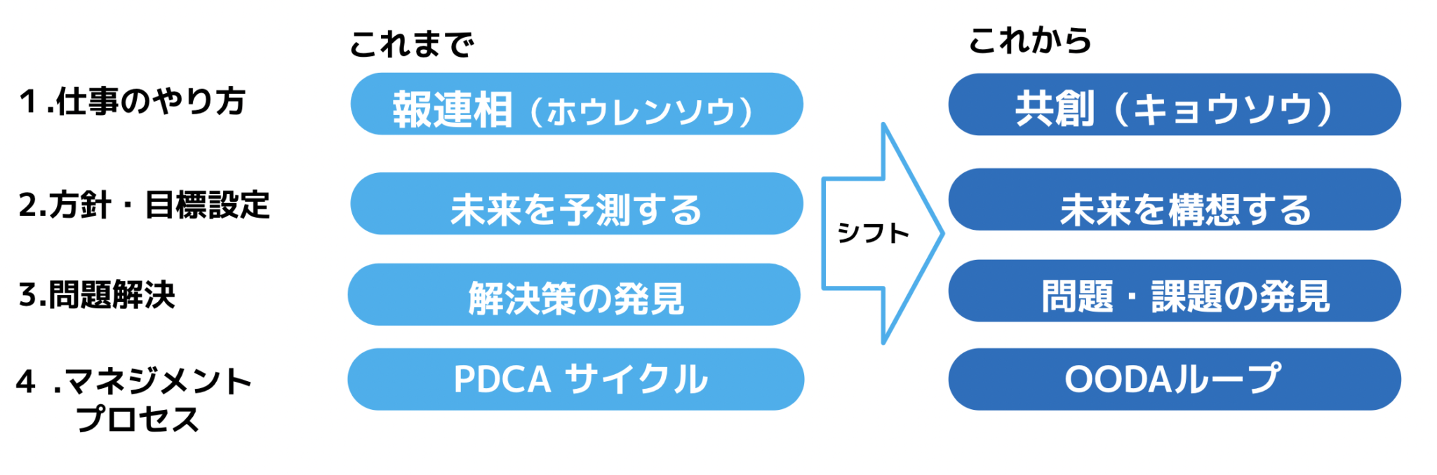 VUCA時代にチームが獲得するべき4つのケイパビリティ（能力・強み） | HackCampの学び場 | HackCamp