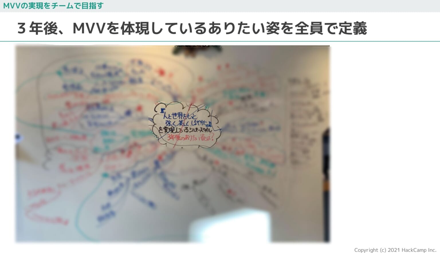 【後編】チーム全員でMVVの体現を！目指すは部署ごとの3年後のありたい姿の共有とロードマップ | 実績 | HackCamp