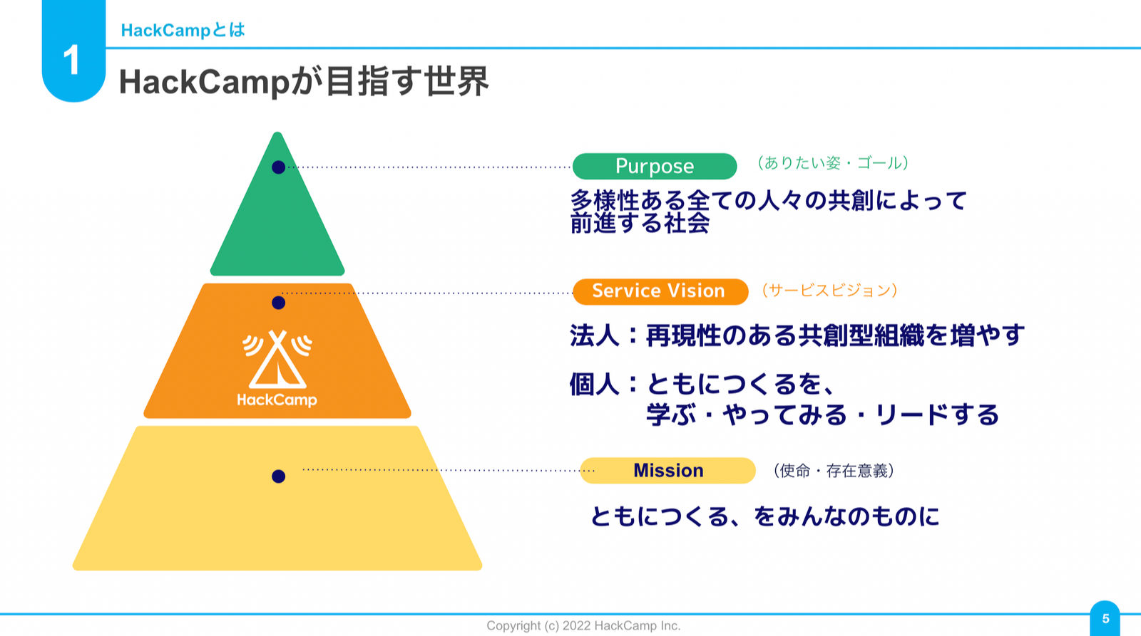 【レポート】組織のビジョンやパーパスを主体的にとらえ「次のアクション」につなげる3つのポイント | HackCampの学び場 | HackCamp