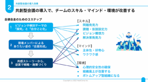 【レポート】組織のビジョンやパーパスを主体的にとらえ「次のアクション」につなげる3つのポイント | HackCampの学び場 | HackCamp