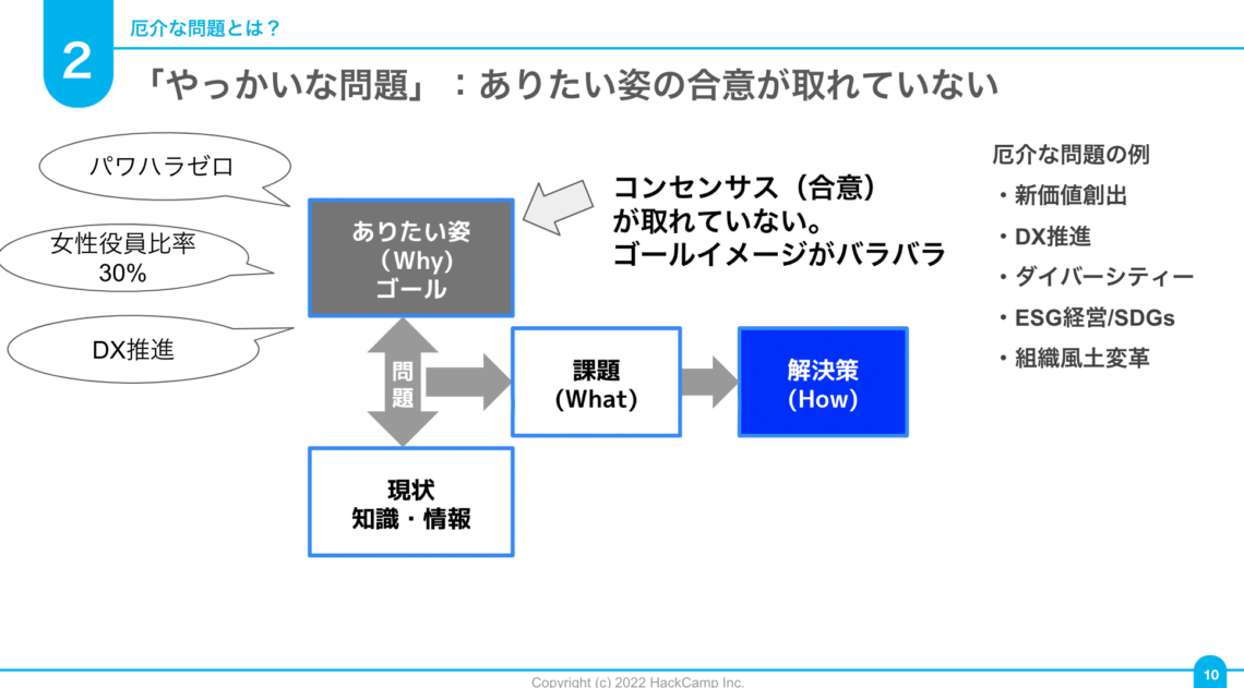 【レポート】組織のビジョンやパーパスを主体的にとらえ「次のアクション」につなげる3つのポイント | HackCampの学び場 | HackCamp