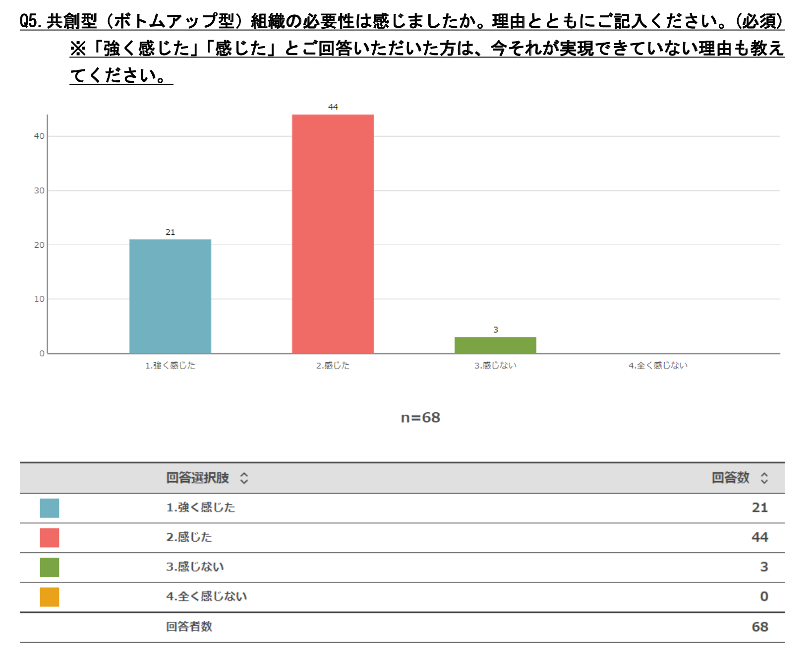 【レポート】組織のビジョンやパーパスを主体的にとらえ「次のアクション」につなげる3つのポイント | HackCampの学び場 | HackCamp