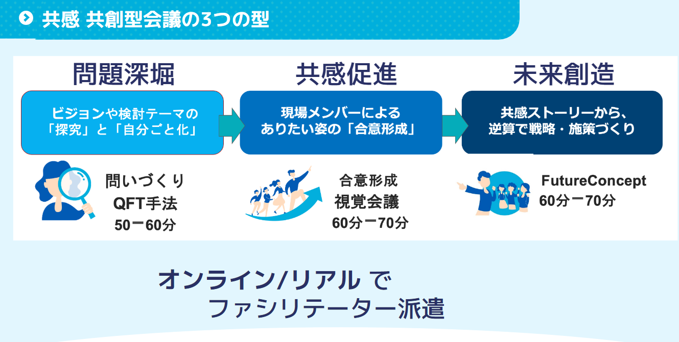 成功循環モデルのエンジンを稼働させる共感マネジメント | HackCampの学び場 | HackCamp