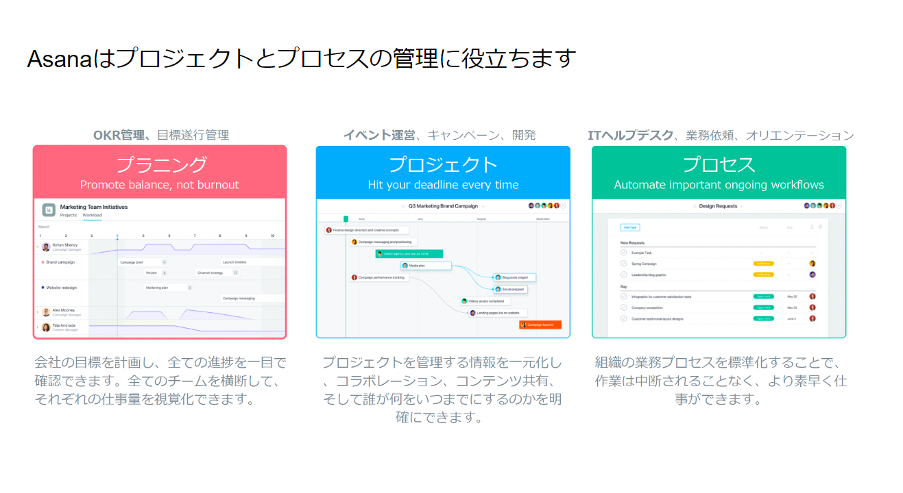 成功循環モデルのエンジンを稼働させる共感マネジメント | HackCampの学び場 | HackCamp