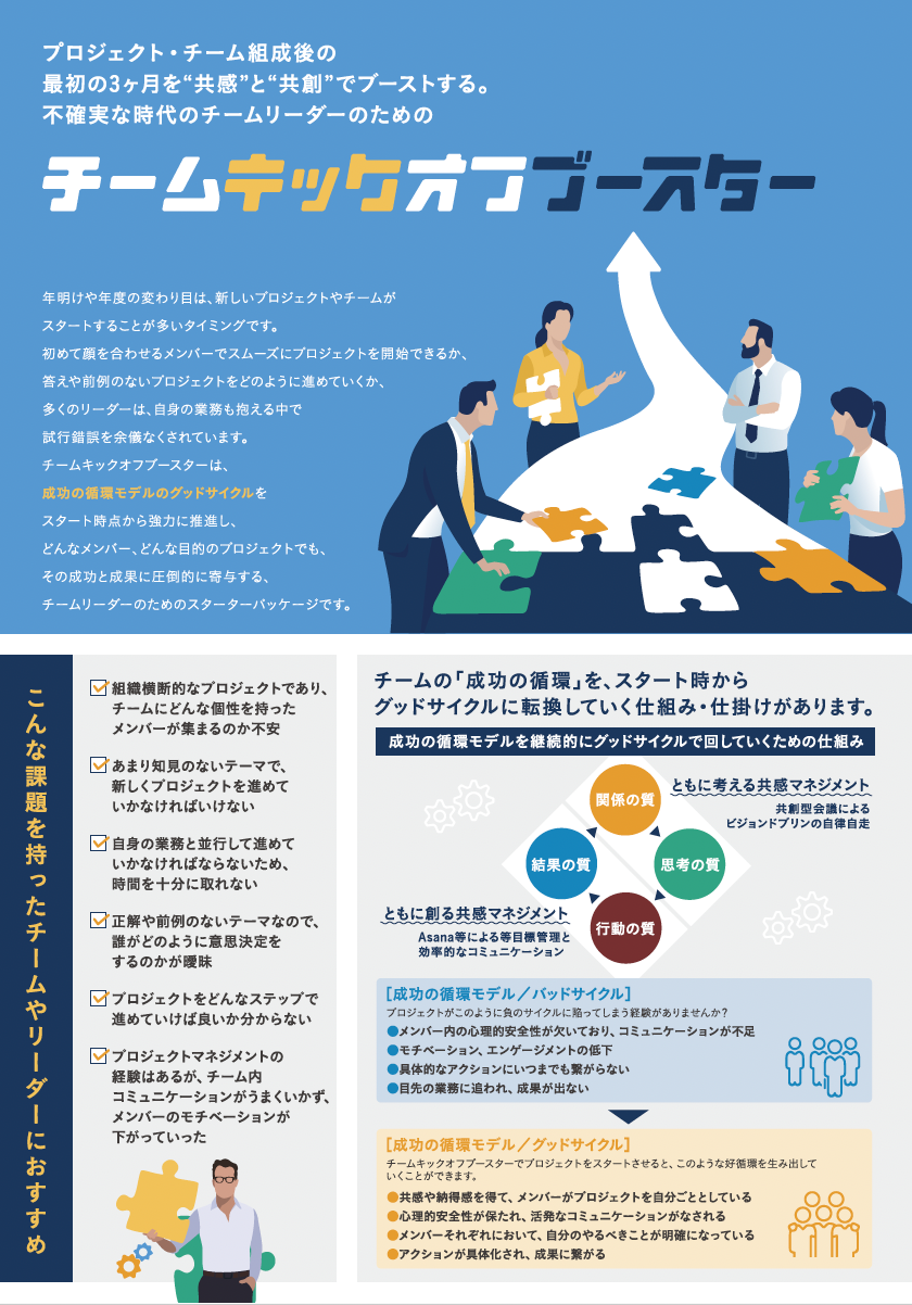 【チームの成功の循環モデルを回す】チームキックオフブースター サービス概要 | HackCamp