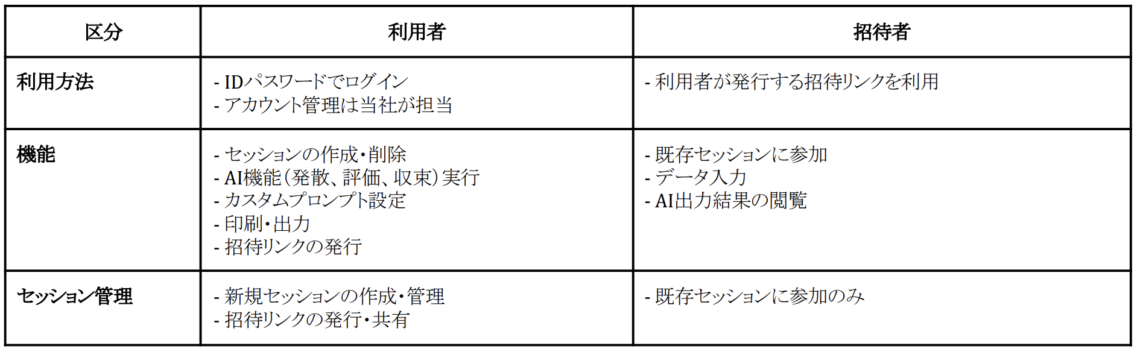 共創ナビ-ivan 利用規約 | HackCamp