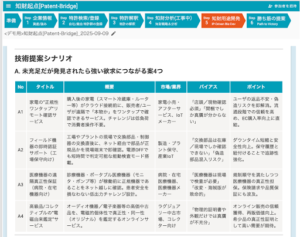 眠る知財を事業化へ導く「共創ナビ ivan®️」、2025年度グッドデザイン賞を三者協働で受賞 | News | HackCamp